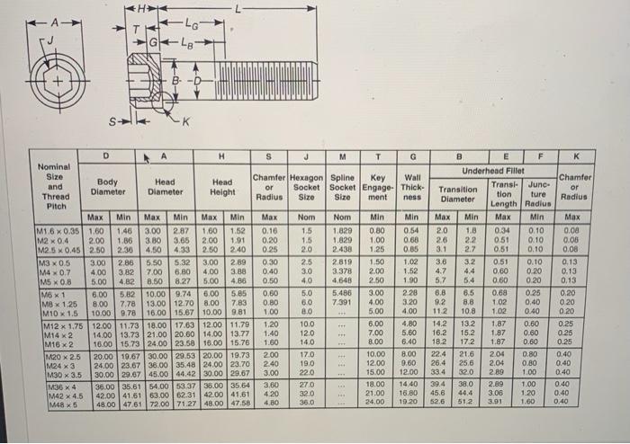 Counterbore For Hex Head Cap Screws Chart