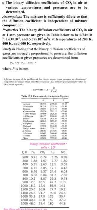 The binary diffusion coefficients of Co, in air at | Chegg.com