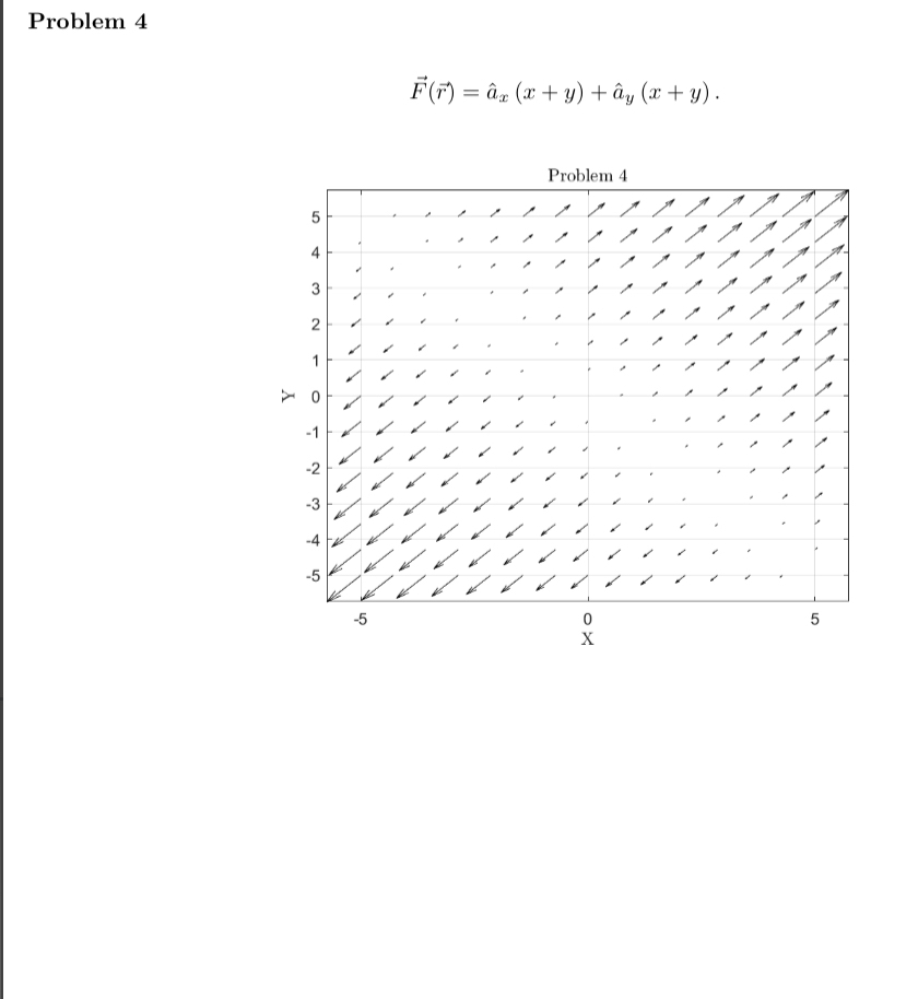 Solved Determine the curl and the divergence for each of the | Chegg.com