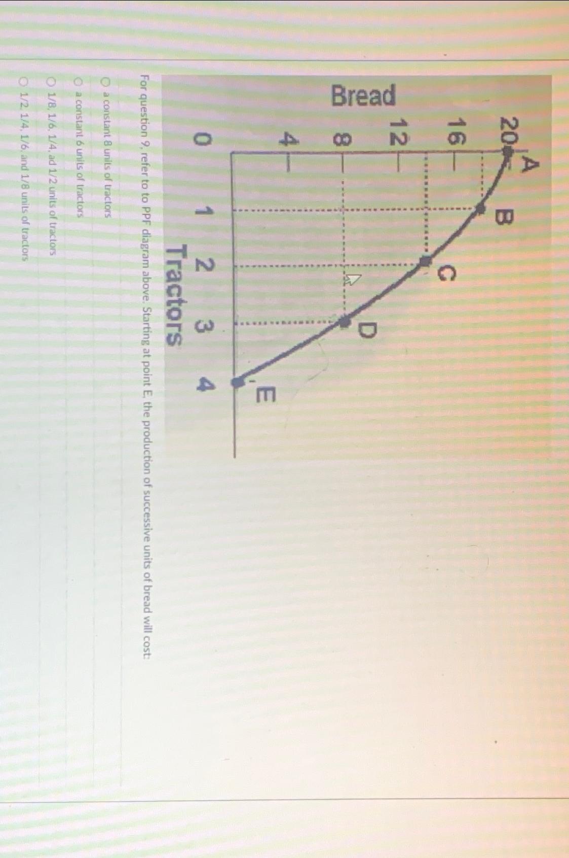 Solved Bread | Chegg.com