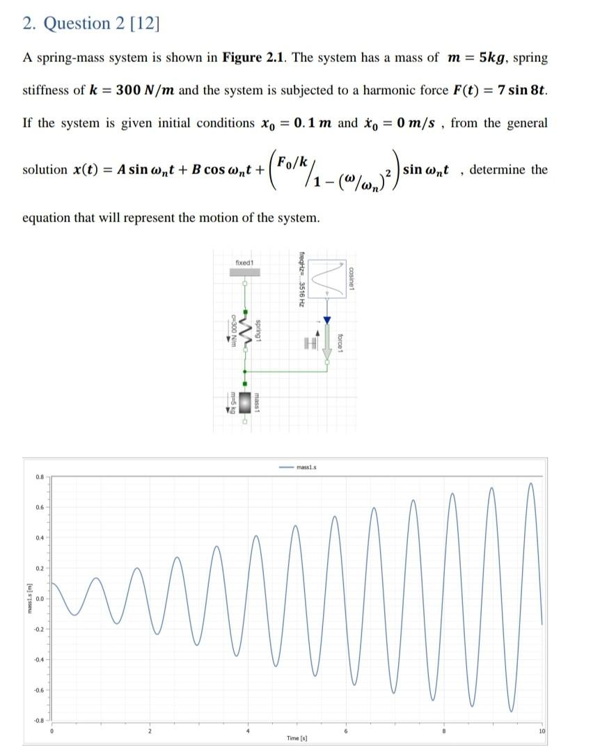 Solved A spring-mass system is shown in Figure 2.1. The | Chegg.com