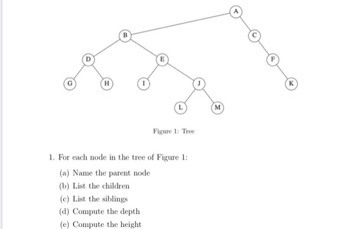 Solved 1 A Write A Program To Convert An Infix Expression 9310