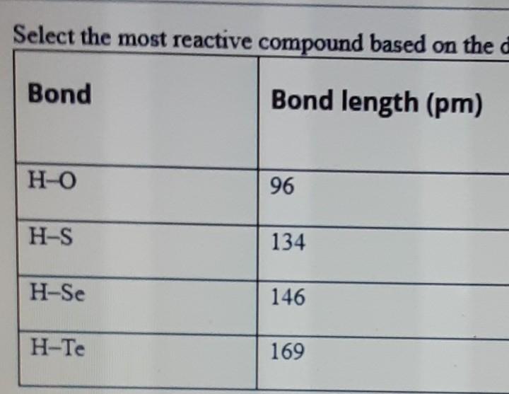 Solved Select the most reactive compound based on the d Bond | Chegg.com
