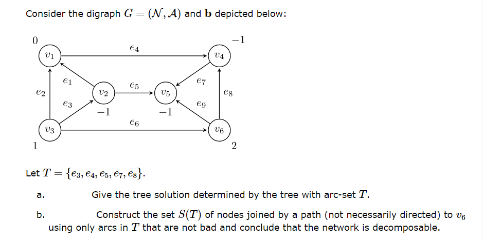 Solved Consider the digraph G=(N,A) and b depicted below: | Chegg.com