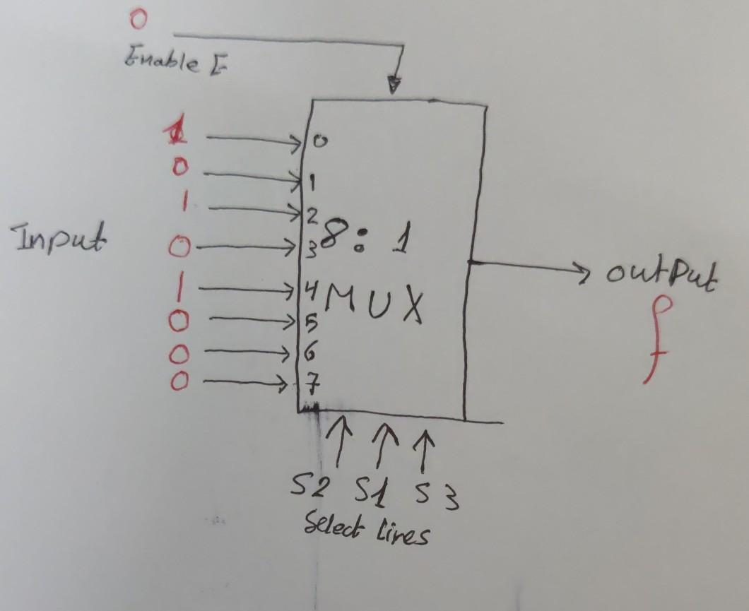 Solved For the below MUX diagram and based on the applied | Chegg.com