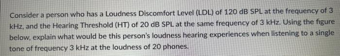 Solved Consider a person who has a Loudness Discomfort Level | Chegg.com