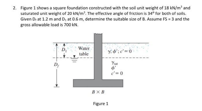 Solved 2. Figure 1 shows a square foundation constructed | Chegg.com
