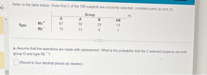 Solved Refer to the table below. Given that 2 of the 199 | Chegg.com