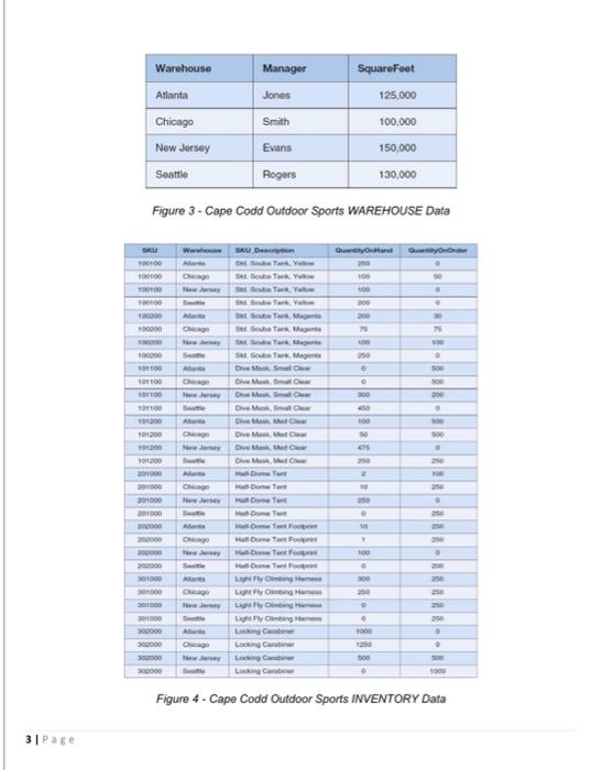Solved Figure 3- Cape Codd Outdoor Sports WAREHOUSE Data | Chegg.com