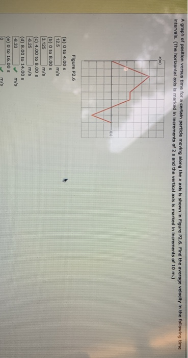 Solved A graph of position versus time for a certain | Chegg.com