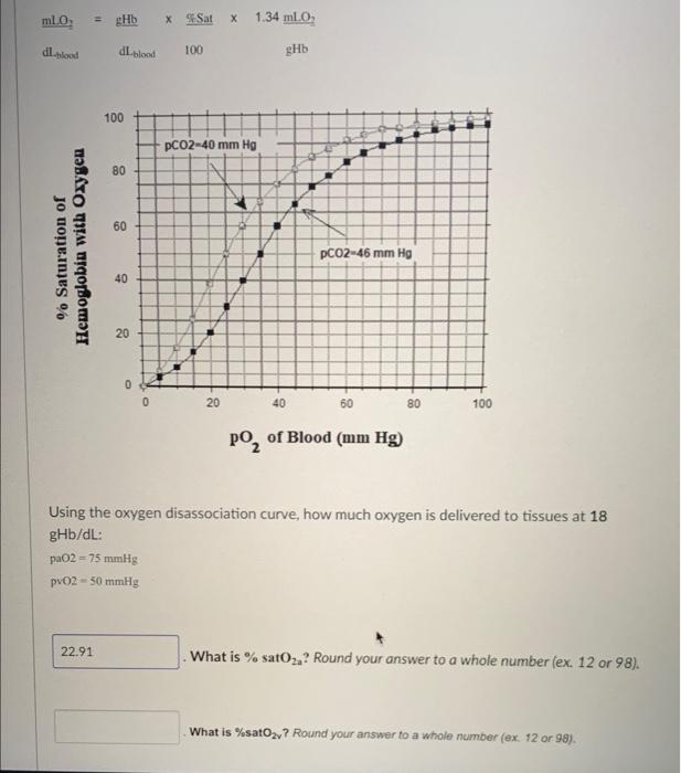 Solved Using the oxygen disassociation curve, how much | Chegg.com