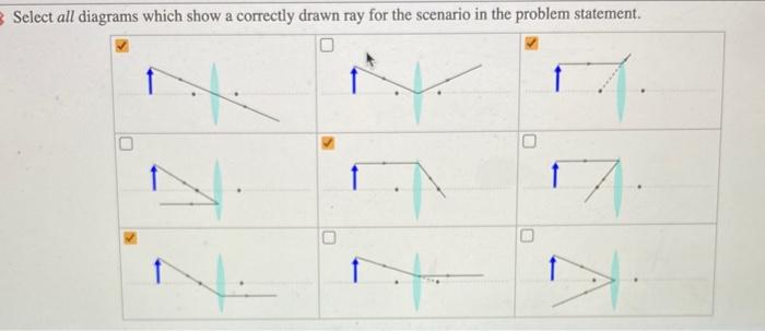 Solved Problem 3: An object is placed in front of a thin | Chegg.com
