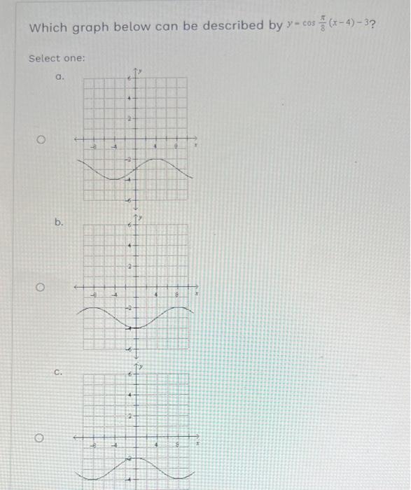 Solved Which graph below can be described by y=cos8π(x−4)−3 | Chegg.com