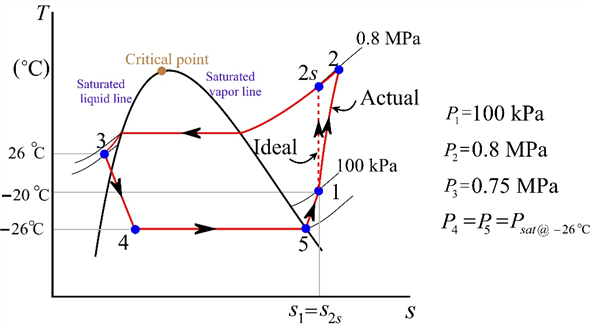 Solved: Chapter 11 Problem 21P Solution | Thermodynamics 7th Edition ... Solved: Chapter 11 Problem 21P Solution | Thermodynamics 7th Edition ...