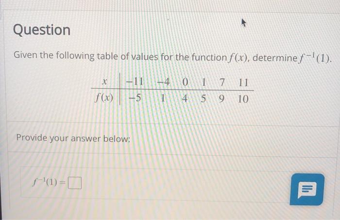 Solved Question Given The Following Table Of Values For
