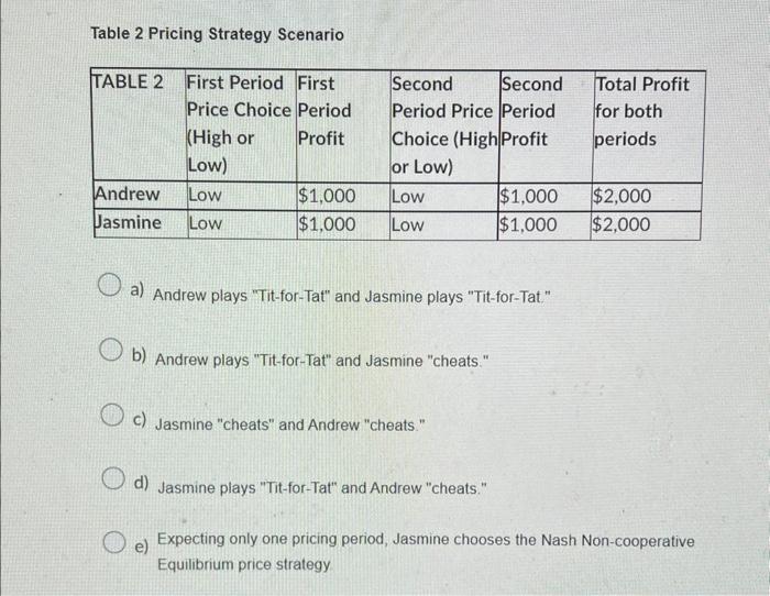Solved Table A shows the pricing options for two drone | Chegg.com