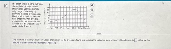 Solved The graph shows a cily's daly rate of use of | Chegg.com