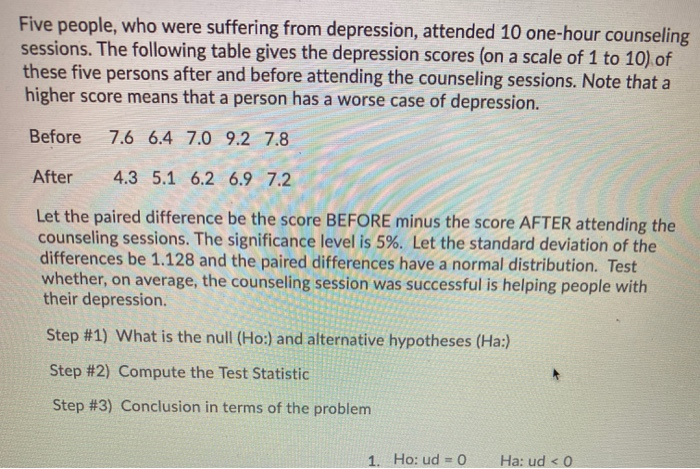Solved Five people, who were suffering from depression, | Chegg.com
