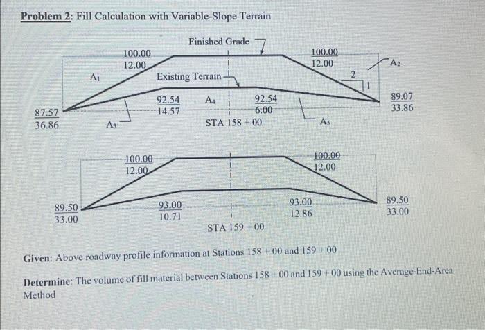 Solved Problem 2: Fill Calculation with Variable-Slope | Chegg.com
