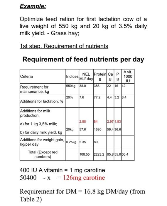 Solved Task Optimize feed ration for 2nd lactation cow of a | Chegg.com