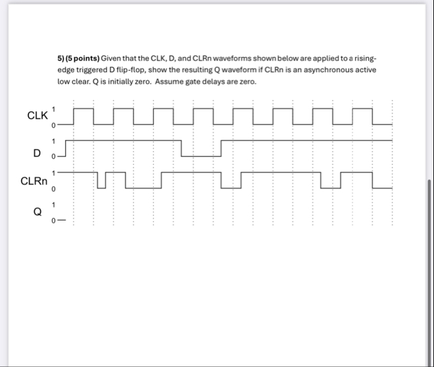 Solved ( 5 ﻿points) ﻿Given that the CLK, ﻿D, ﻿and CLRn | Chegg.com