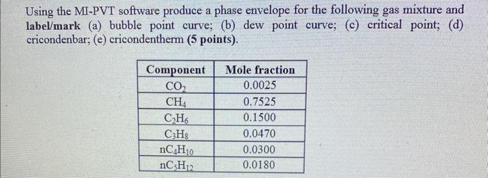 Using the MI-PVT software produce a phase envelope | Chegg.com