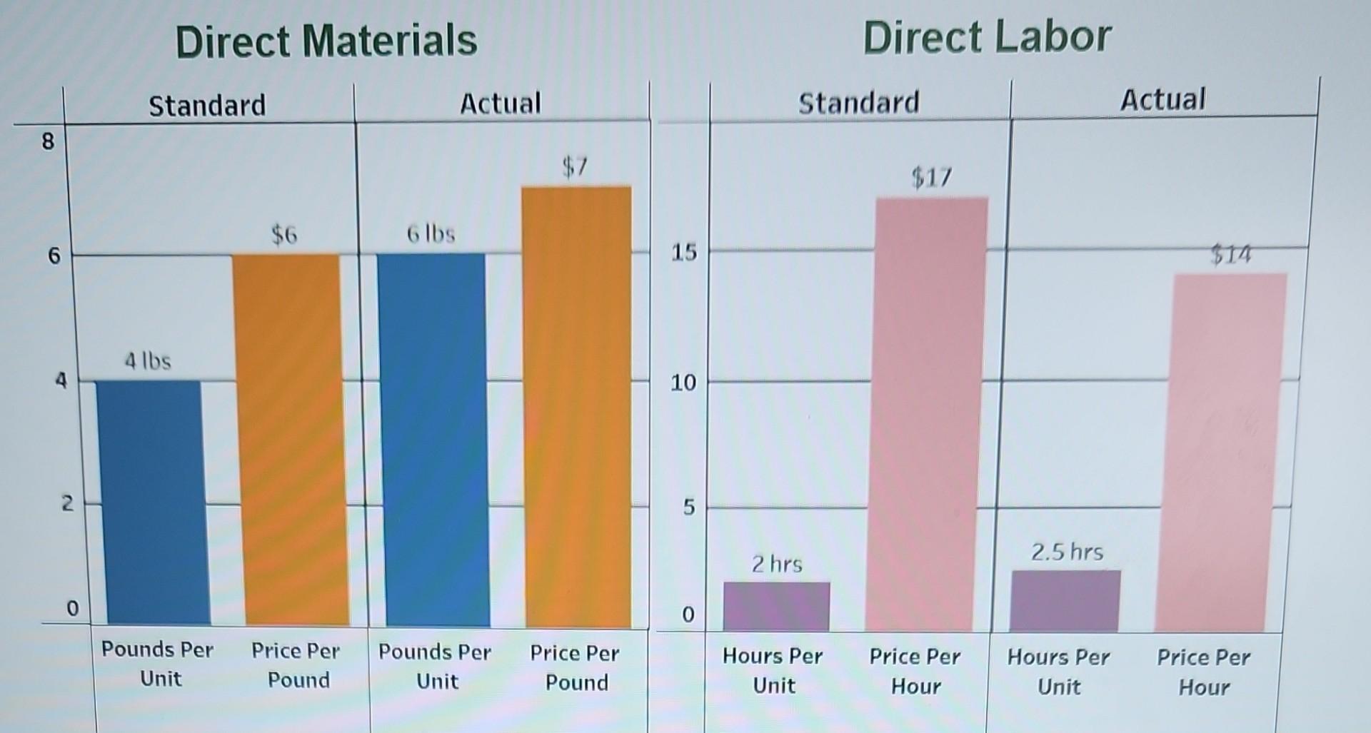 Solved Direct Materials Direct Labor56 thr fixed overheal | Chegg.com