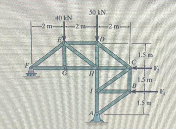 Solved Consider the truss shown in (figure 1). Suppose that | Chegg.com