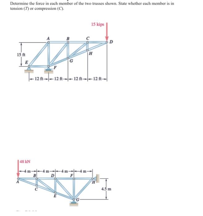 Solved Determine the force in each member of the two trusses | Chegg.com