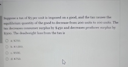 Solved Suppose a tax of $5 ﻿per unit is imposed on a good, | Chegg.com