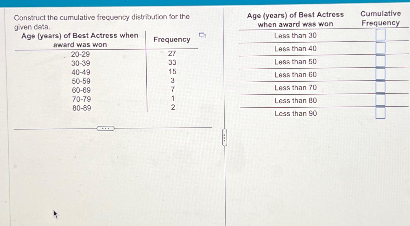 Solved Construct the cumulative frequency distribution for | Chegg.com