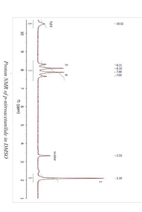 Solved Assign peaks for p-nitroacetanilide. please. | Chegg.com Solved Assign peaks for p-nitroacetanilide. please. | Chegg.com