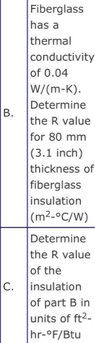 Solved Fiberglass has a thermal conductivity of 0.04 | Chegg.com