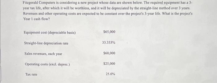 Solved Fitzgerald Computers is considering a new project | Chegg.com