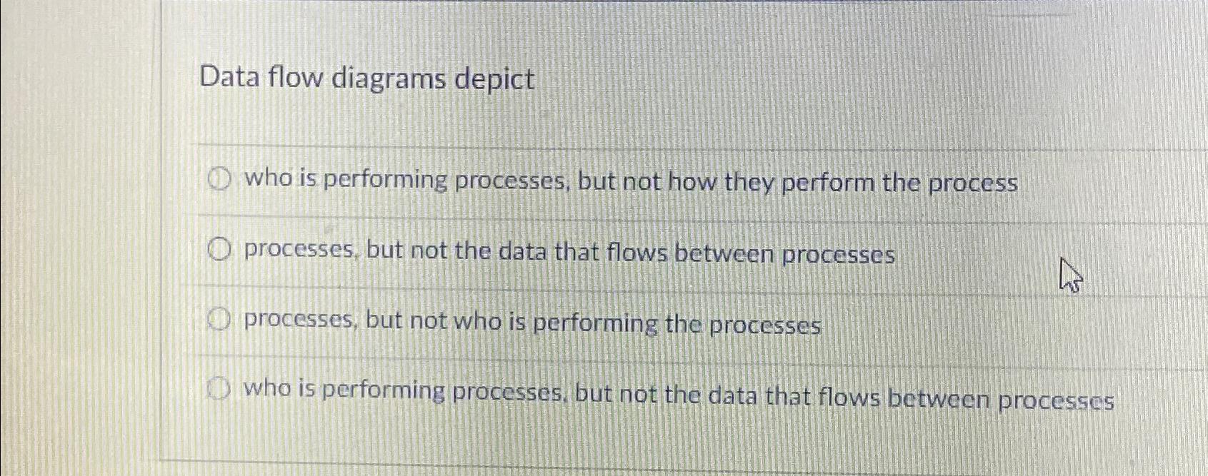 Solved Data flow diagrams depictwho is performing processes, | Chegg.com