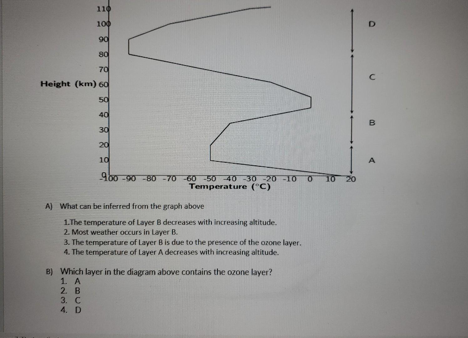 Solved A) What can be inferred from the graph above 1.The | Chegg.com