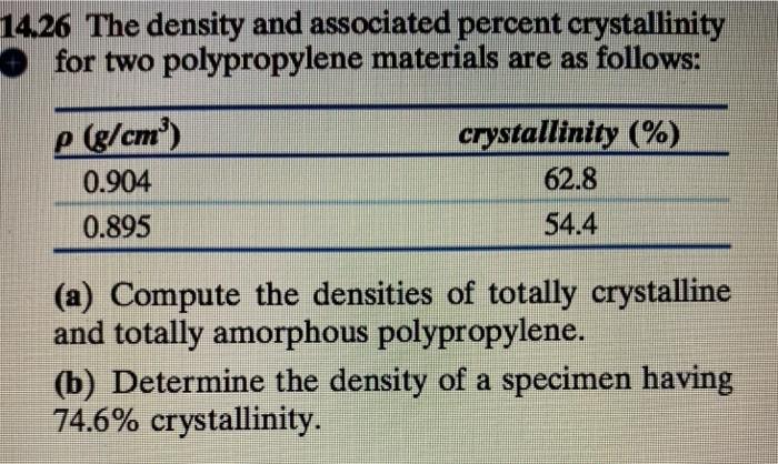 Solved 14.26 The density and associated percent | Chegg.com