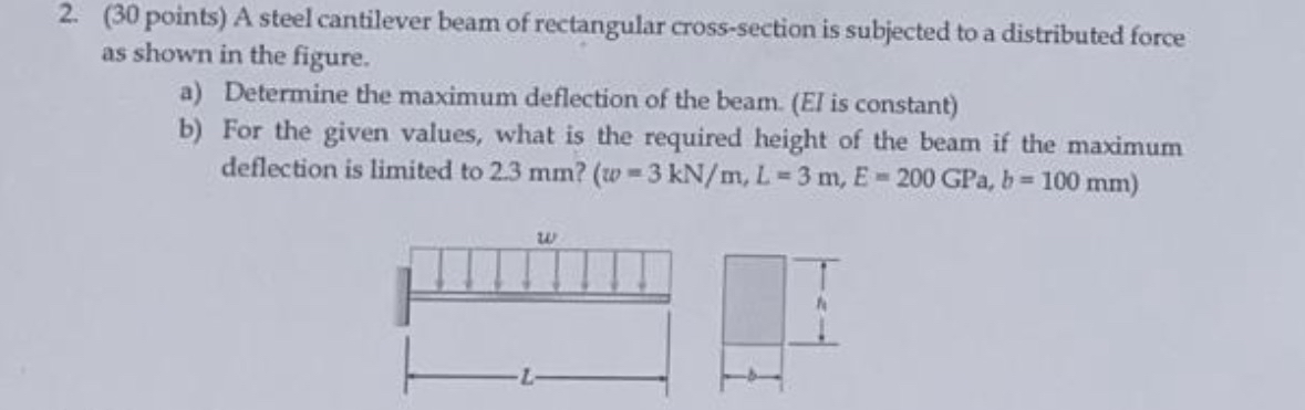 Solved (30 ﻿points) ﻿A steel cantilever beam of rectangular | Chegg.com