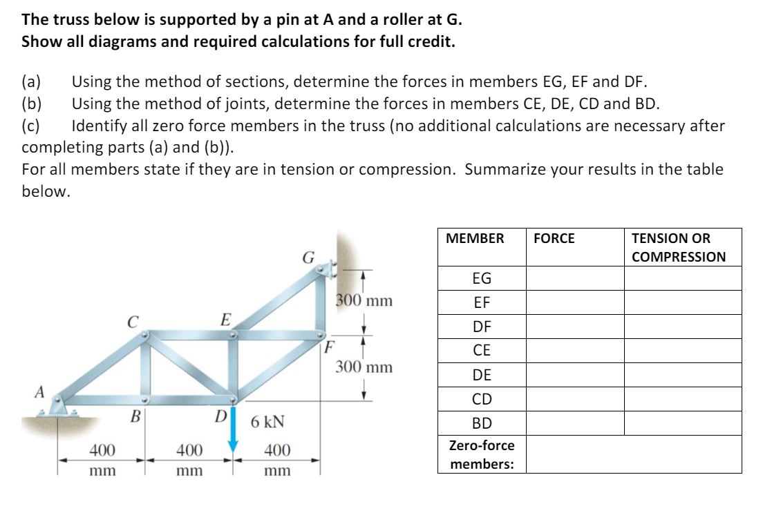 Solved The truss below is supported by a pin at A and a | Chegg.com
