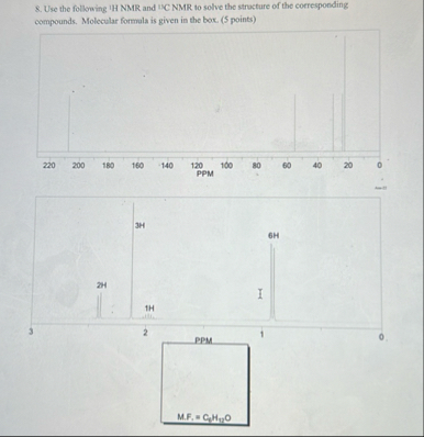 Solved Use the following 'H NMR and ITC NMR to solve the | Chegg.com