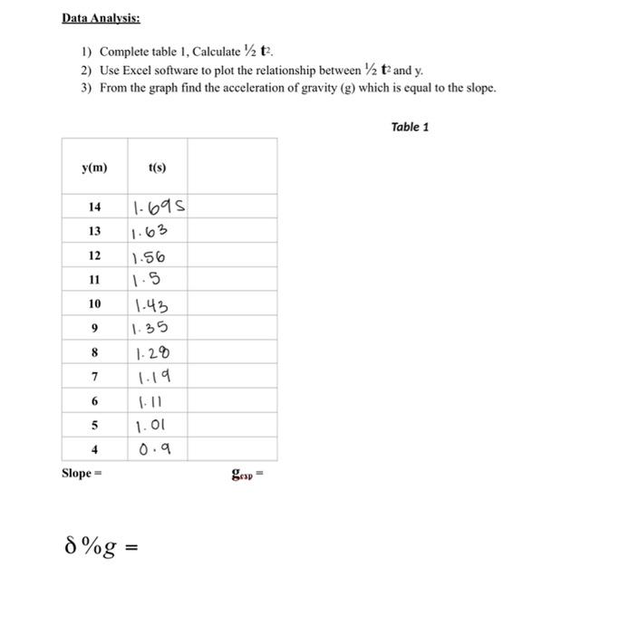 Solved Data Analysis: 1) Complete table 1, Calculate 1/2 t. | Chegg.com