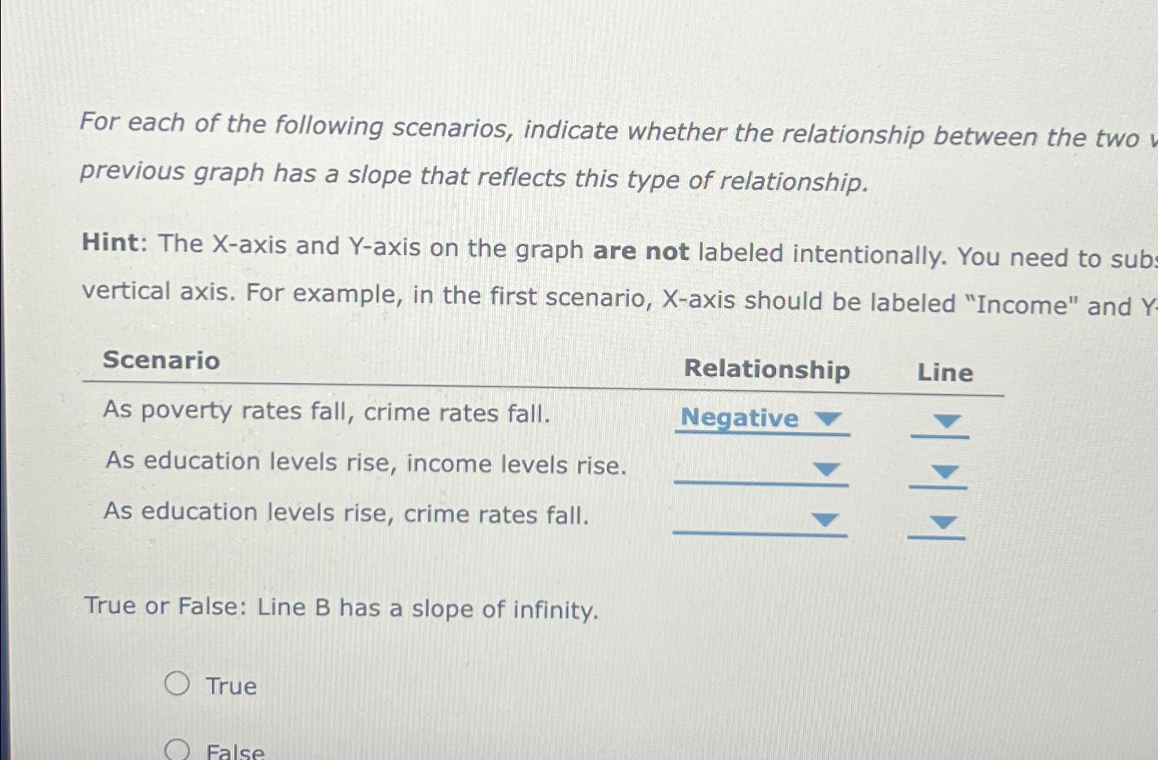 Solved For each of the following scenarios, indicate whether | Chegg.com