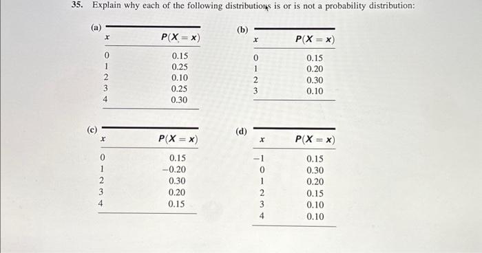 Solved 35. Explain why each of the following distributions | Chegg.com