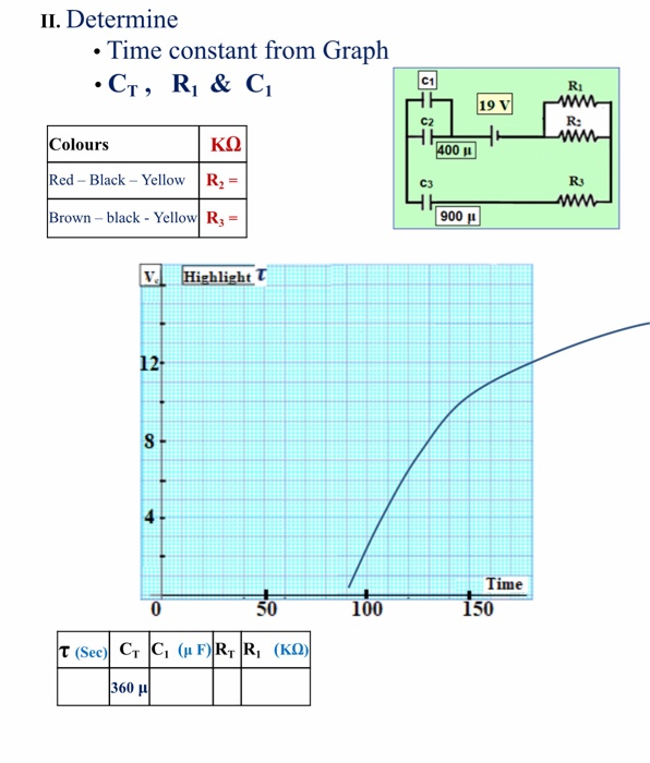 Solved II. Determine • Time constant from Graph • CT, R & C | Chegg.com
