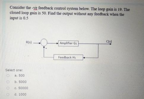Solved Consider the -ye feedback control system below. The | Chegg.com