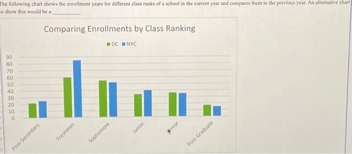 Solved The following chart shows the enrollment years for | Chegg.com