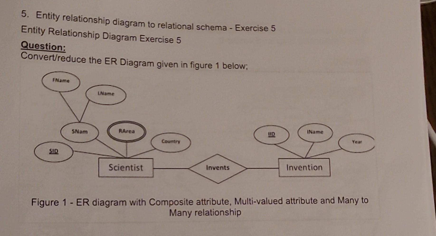 Solved 6 Entity Relationship Diagram To Relational