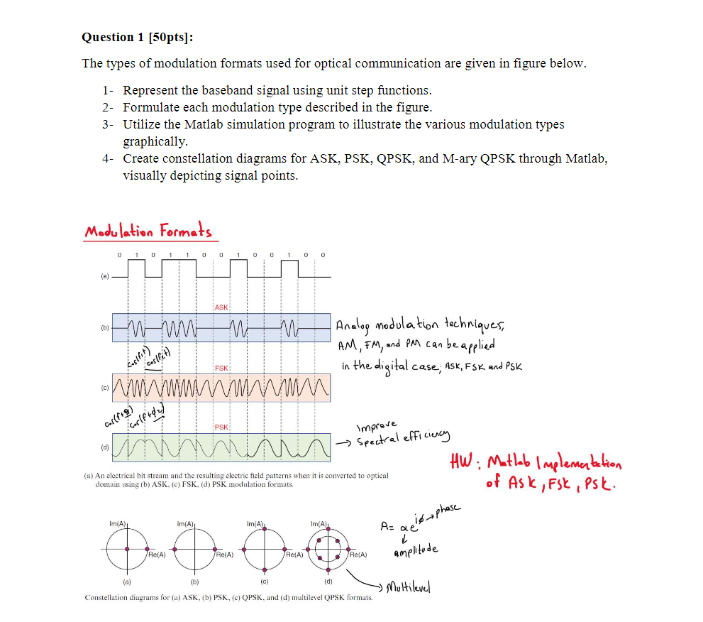Solved Question 1 [50pts] The Types Of Modulation Formats