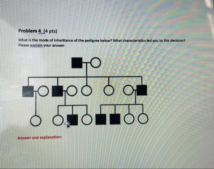 Solved What is the mode of inheritance of the pedigree | Chegg.com