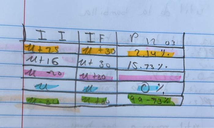 Does someone knows how to create this interval table? | Chegg.com